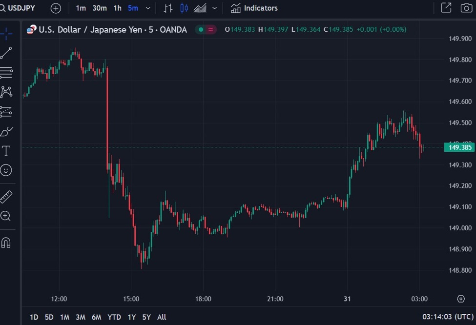 JPMorgan Securities Japan expects BOJ to start tweaking policy in 2024, remove YCC first ...